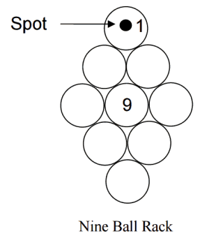 Pool & Billiards Game Rules | Nine Ball - Billiards Republic