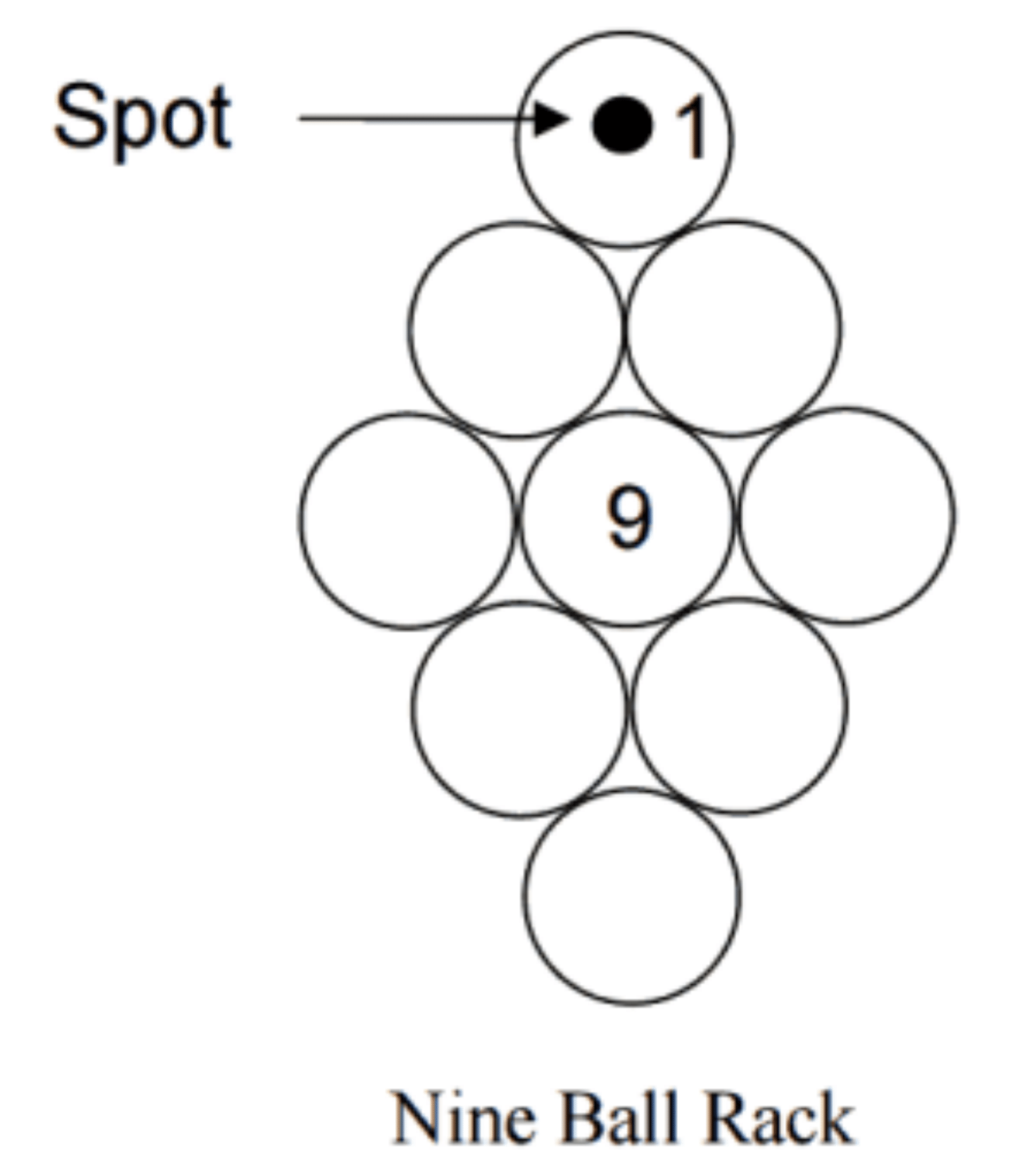 8-Ball Vs. 9-Ball: Understanding the Key Differences in Pool ...